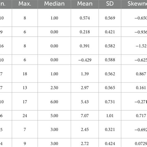 Descriptive Statistics For Executive Functions Measures Download