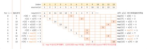 javascript 从数据集中随机抽取一定数量的数据 边城客栈 SegmentFault 思否 javascript 从数据集中随机抽取一定数量的数据 边城客栈 SegmentFault 思否