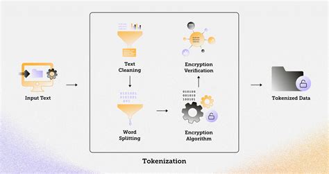 What Is Cloud Data Security Challenges And Best Practices