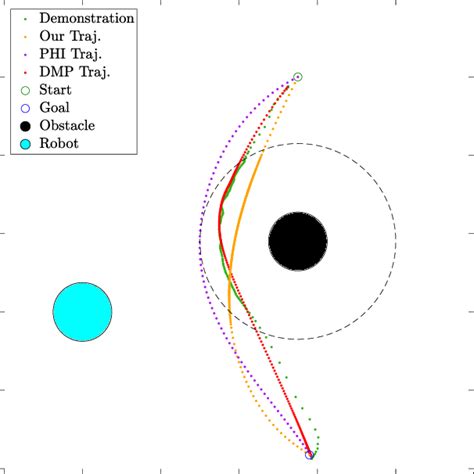 training scenario with the human demonstrated trajectory green and