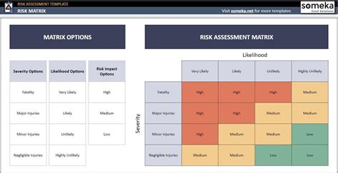 Risk Management Matrix Template Word Risk Matrix Free Template To