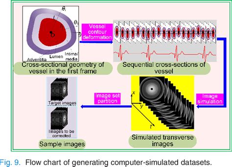 Figure 9 From A Deep Learning Method For Motion Artifact Correction In