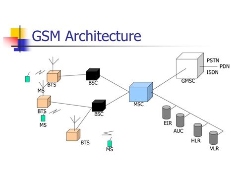 ppt an overview of gprs powerpoint presentation free download id