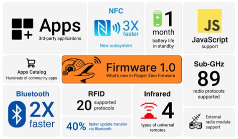 firmware 1 0 released