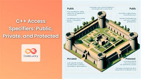 C Override And Final Explicit Inheritance Control Codelucky