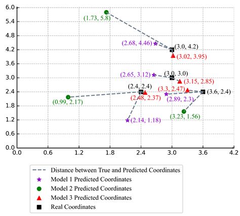 An Adaptive Calibration Algorithm Based On Rssi And Ldplm For Indoor