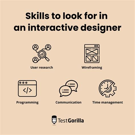 How To Hire An Interaction Designer A Complete Guide Tg