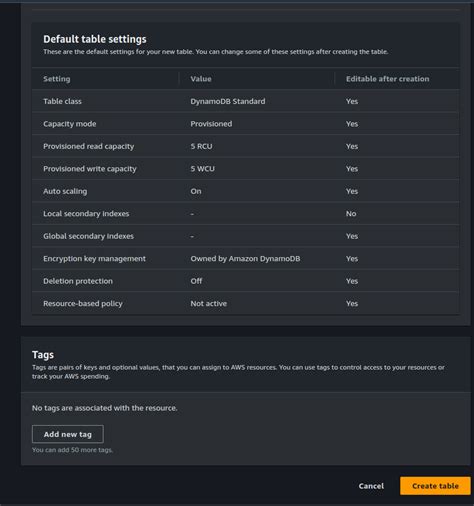 Terraform Custom Modules To Build Provision And Deploy Two Tier Web