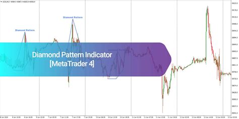 Diamond Pattern Pattern Indicator Mt4 Free Download Trading Indicator For Metatrader 4