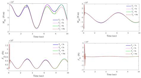 Applied Sciences Free Full Text Dynamic Modeling And Observer Based Fixed Time Backstepping