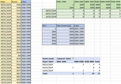 Excel How Can I Count The Cells In A Pivot Table Based On Multiple Criteria Stack Overflow