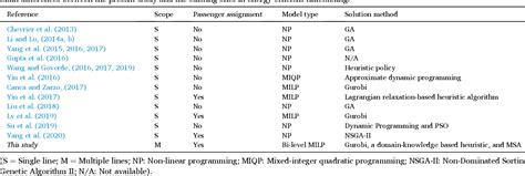 Table 1 From An Integrated Model Of Energy Efficient Timetabling Of The