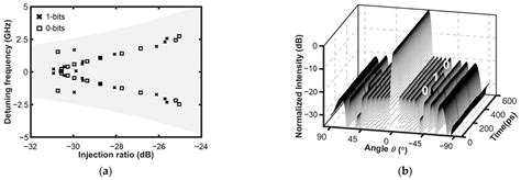 Photonics Free Full Text Theoretical Study On Dual Function Optical Photonics Free Full Text Theoretical Study On Dual Function Optical