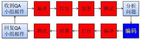 it 中的 maven 怎么读 bugouhen的技术博客 51cto博客