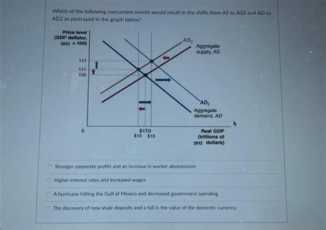 Solved Which Of The Following Concurrent Events Would Result