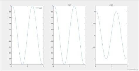 你知道plot、fplot 和 Ezplot 的区别吗？ 编程爱好者博客