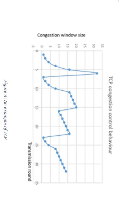 Solved Exercise 3 A Closer Look At Tcp We Look At The Two Solved Exercise 3 A Closer Look At Tcp We Look At The Two