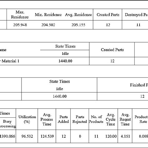 Simulation Set Up In Delmia Quest For Customer A Download Scientific