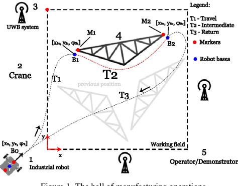 Figure 1 From Trajectory Optimization Using Learning From Demonstration With Meta Heuristic Grey
