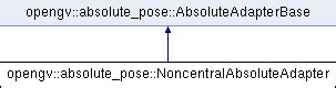 OpenGV Opengv Absolute Pose NoncentralAbsoluteAdapter Class Reference