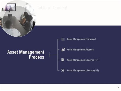 Business Operations Analysis Examples Powerpoint Presentation Slides Presentation Graphics