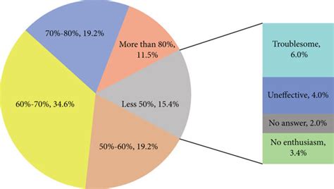 Problems Of Intelligent Question Answering Self Test System Download Scientific Diagram