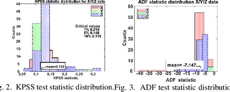 Figure 1 From Intrinsic Properties Of Human Accelerometer Data For Machine Learning Semantic