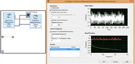 Thd Calculation Using Labview Download Scientific Diagram