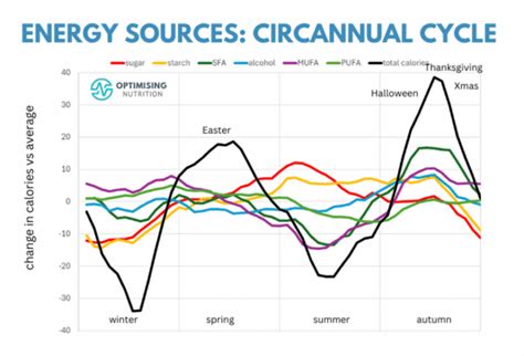 The Bliss Point Trap The Secret Formula For Addictive Food