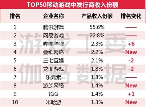 哔哩哔哩的盈利模式是什么？ 知乎