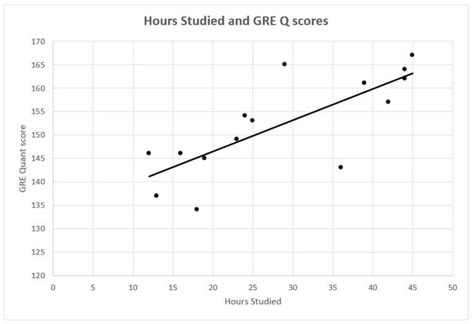 The Complete Guide To Gre Data Interpretation Crunchprep Gre
