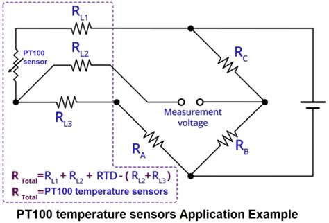 Pt100 Temperature Sensors Precision And Reliability Dxm