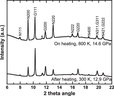 Examples Of The Observed X Ray Diffraction Data Of The Sample The