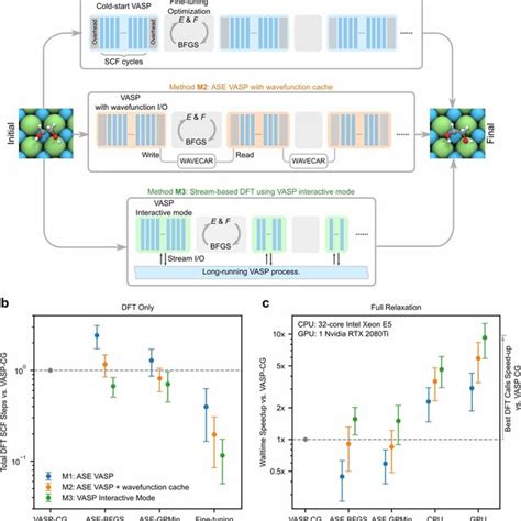 Software Engineering Approaches For Optimizing Online Learner Run Time