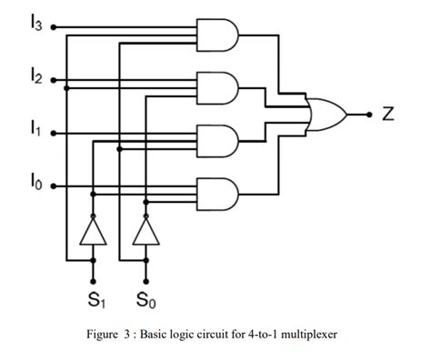 Solved 1 Build The Operation Of 4 To 1 Multiplexer Using Chegg Com