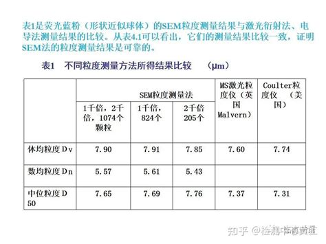 非常详细的扫描电镜（sem）图像分析，建议收藏！ 知乎