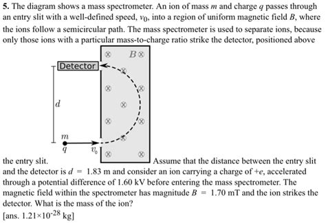 Solved 5 The Diagram Shows A Mass Spectrometer An Ion Of