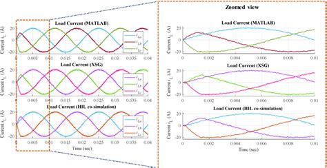 Figure 1 From Hil Co Simulation Of Finite Set Model Predictive Control