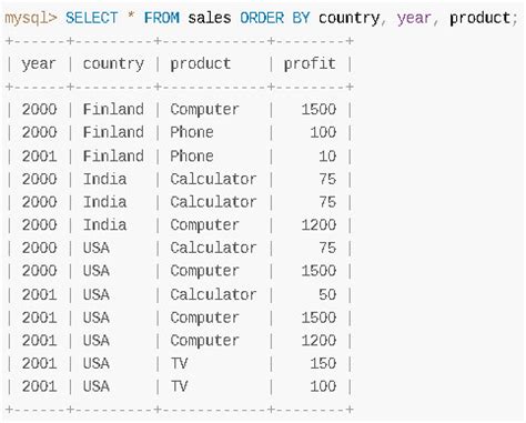 mysql开窗函数 一闪而过的不同 博客园