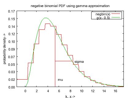 Gnuplot Demo Script Prob Dem