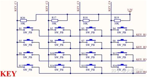 Stm32f0按键计数器程序至简设计系列矩阵按键检测 Csdn博客