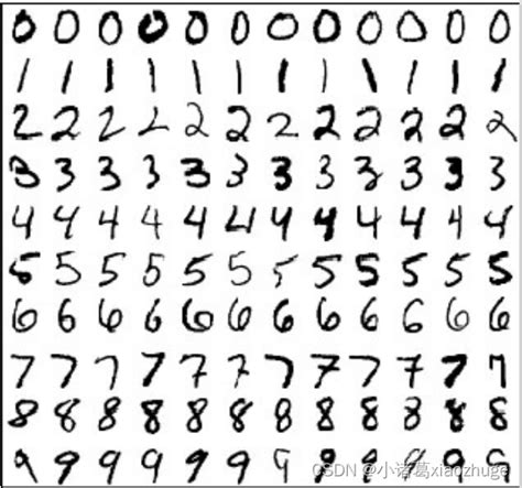 基于卷积神经网络【lenet】的【mnist】手写数字数据集分类【colab】lenet手写数字分类 Csdn博客