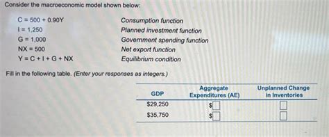 Solved Consider The Macroeconomic Model Shown Below C