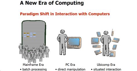 Ubiquitous Computing