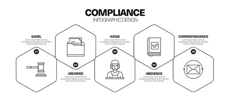 컴플라이언스 키워드 및 아이콘 흐름차트 비즈니스 프로세스 타임라인 인포그래픽 워크플로 레이아웃 템플릿 디자인 경영자에 대한 스톡