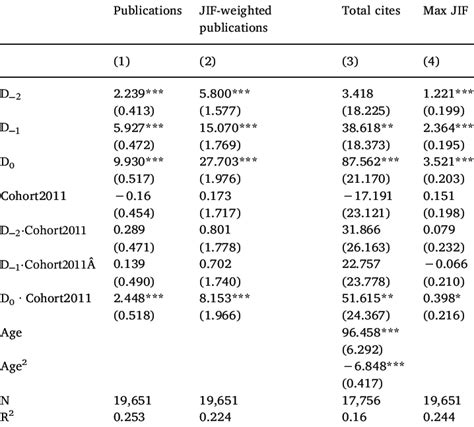 Difference In Differences Estimation Download Scientific Diagram