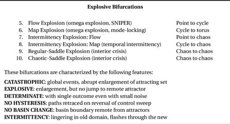 Figure 1 From International Journal Of Bifurcation And Chaos © World Scientific Publishing