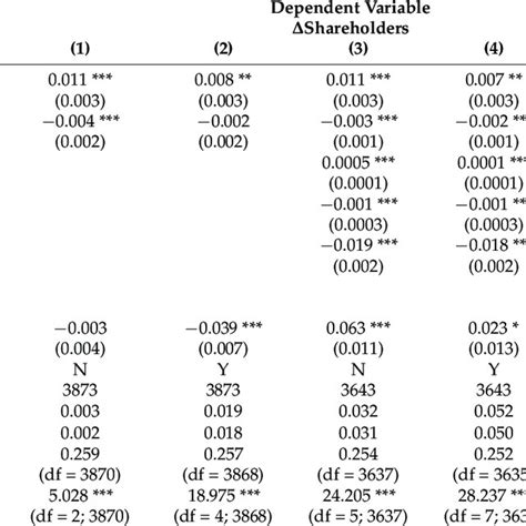 Negative Binomial Count Models Download Scientific Diagram