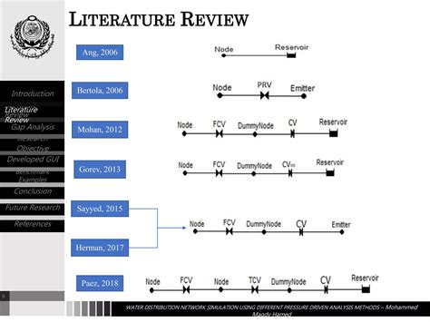 Water Distribution Network Simulation Using Different Pressure Driven Analysis Methods Pptx
