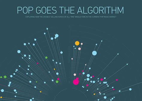 Pop Goes The Algorithm Behance